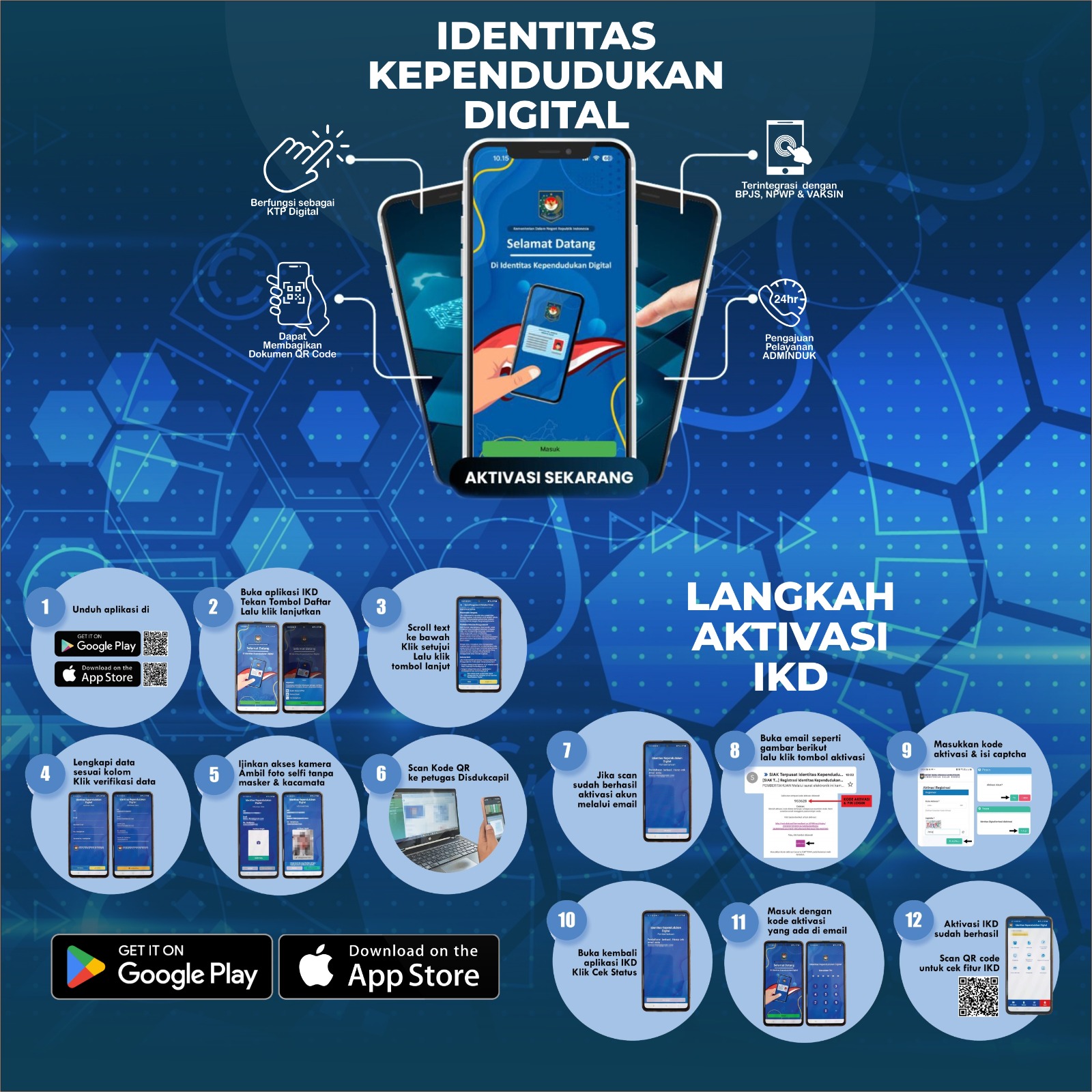 IKD – Dinas Kependudukan dan Pencatatan Sipil Kabupaten Tanah Datar